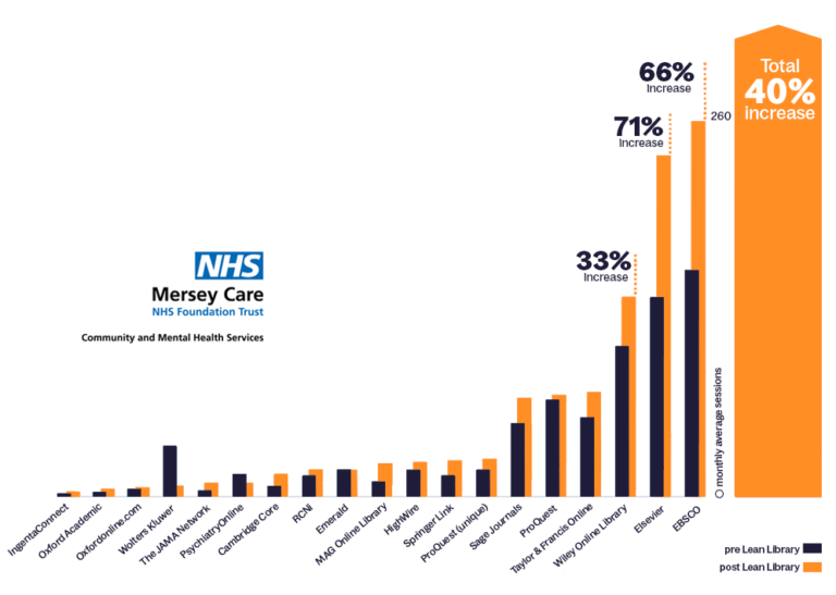 Lean Library Case Study: Mersey Care - Lean Library