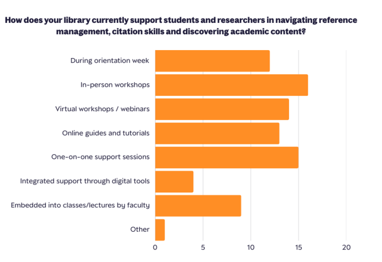 Lean Library Workspace: Streamlined Research