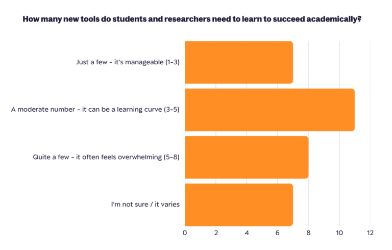 Lean Library Workspace: Streamlined Research